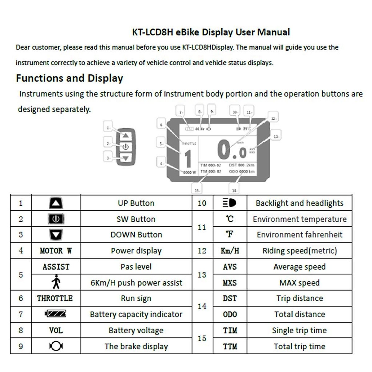 NBPower 36V/48V 500W 22A Brushless DC Motor Controller Ebike Controller +KT-LCD8H Color Display One Set，Used for 500W Ebike Kit.