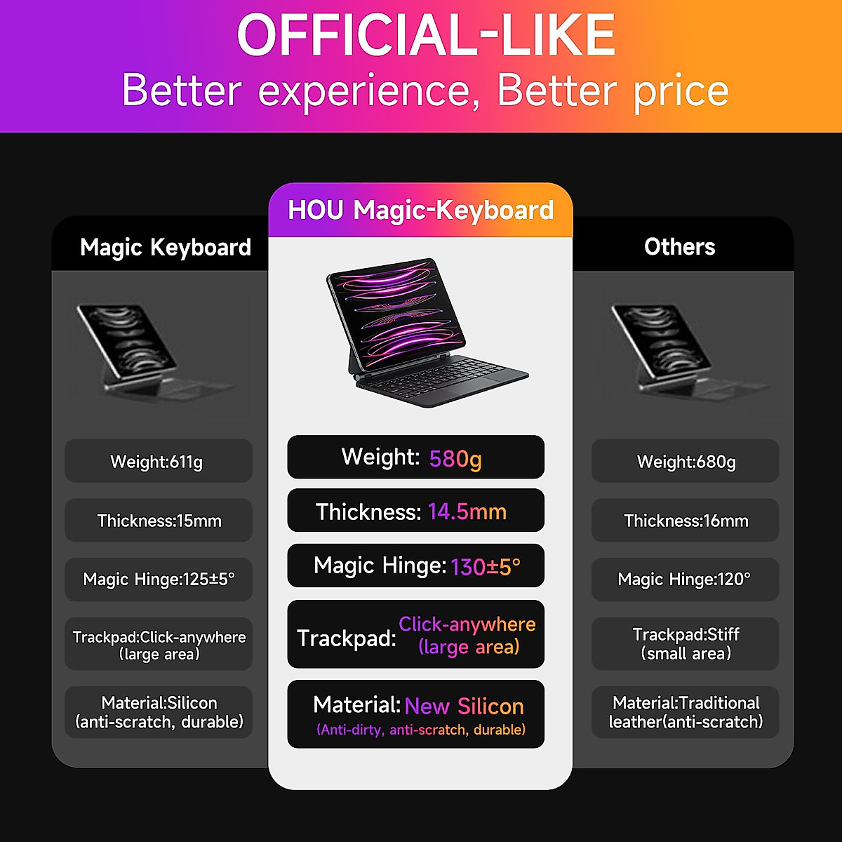 HOU Keyboard Case for iPad Air 11 inch 2024 (M2)&iPad Pro 11 Inch (4th/3rd/2nd/1st) Gen 2022,iPad Air 5th&4th Generation Case with Keyboard,Magic-Stand, Multi-Touch Trackpad,7 Colors Backlight,Black