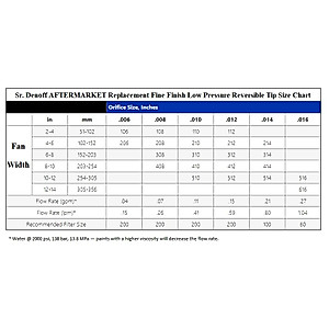 Sr. Denoff SR.D 208 AFTERMARKET Replacement tip for Graco FFLP 208 RAC X Fine Finish Low Pressure Reversible Tip for Airless Paint Spray Guns