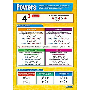 Daydream Education Algebra Math Poster – Laminated – LARGE FORMAT 33” x 23.5” – Classroom Decoration - Bulletin Banner Charts