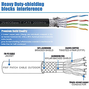 DbillionDa Cat8 Ethernet Cable, Outdoor&Indoor, 6FT Heavy Duty High Speed 26AWG, 2000Mhz with Gold Plated RJ45 Connector, Weatherproof S/FTP UV Resistant for Router, Modem, PC, Gaming, PS5, Xbox