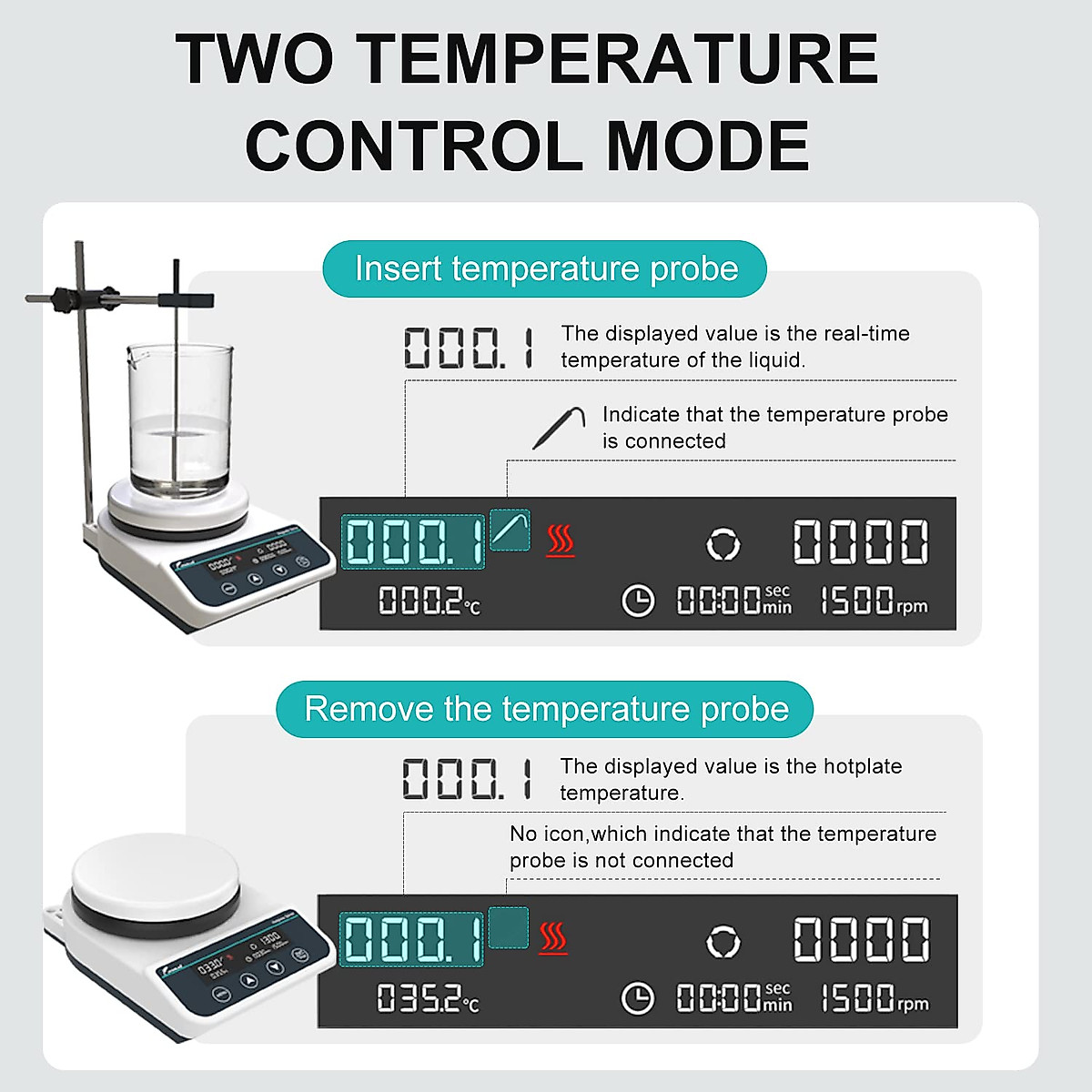 Digital Magnetic Stirrer Hot Plate Ceramic Coated Lab Hotplate Magnetic Stirrer Mixer 3000ml | 50-1500rpm Temp Probe Sensor and Stand Included