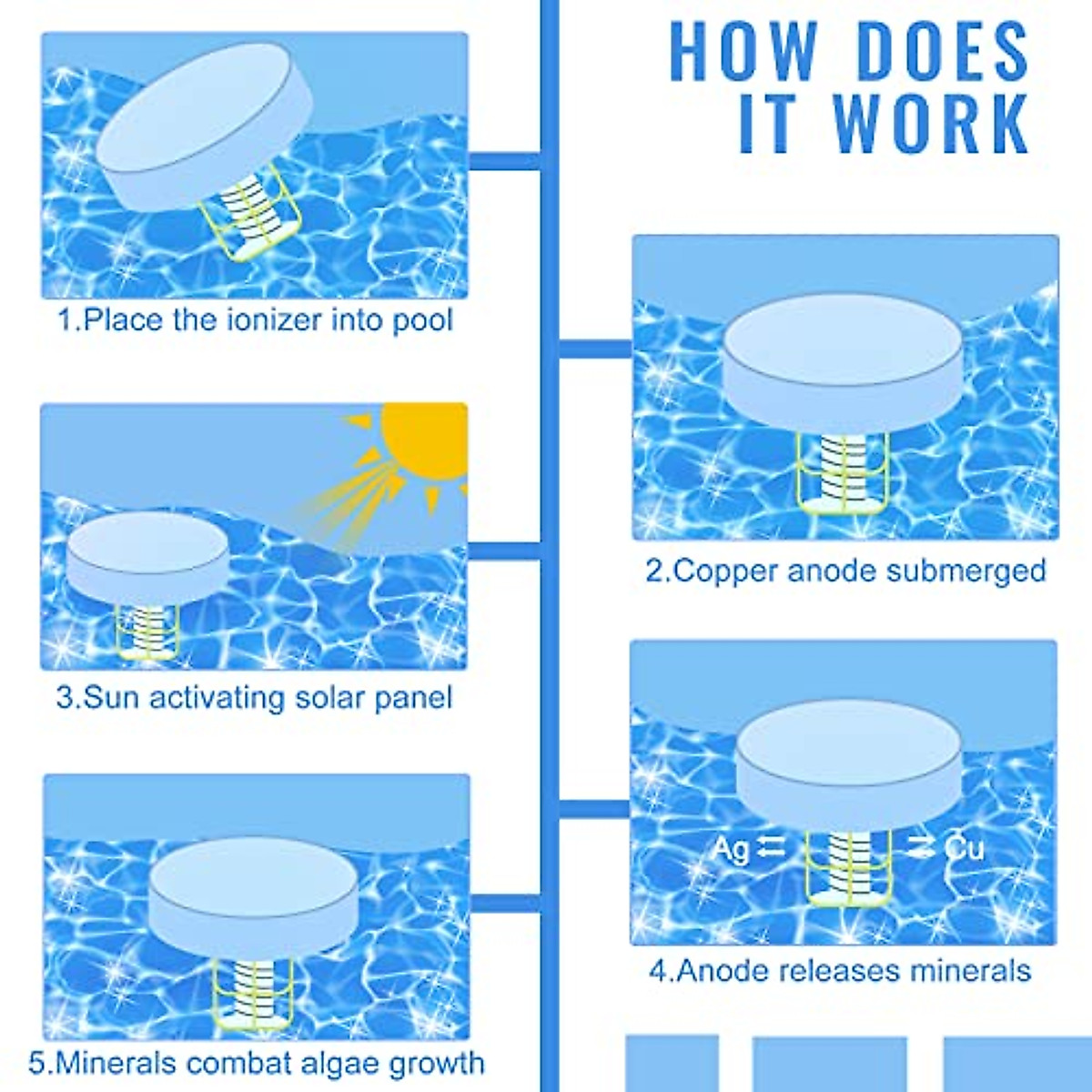 Solar Pool Ionizer Pool Purifier with 1 Replacement Copper Anode Less Chlorine Kill Algae Keeps Water Clear Pool Cleaning Clarifier Longer Lasting Anode High Gallons