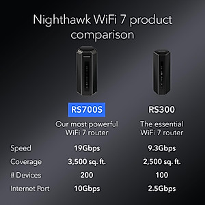 NETGEAR Nighthawk Tri-Band WiFi 7 Router (RS700S) - BE19000 Wireless Speed (up to 19Gbps) – 10 Gig Port - Coverage up to 3,500 sq. ft., 200 devices – 1-Year Armor Included