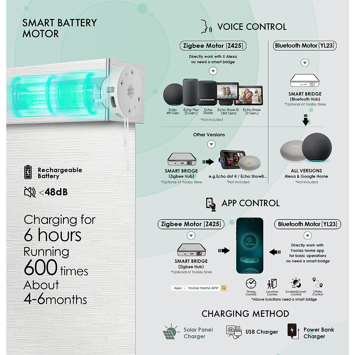 Yoolax Motorized Blinds with Remote, Blackout Smart Blinds Fabric Motorized Roller Shades Compatible with Alexa, Automatic Blinds for Windows Customized Size (Light Grey)