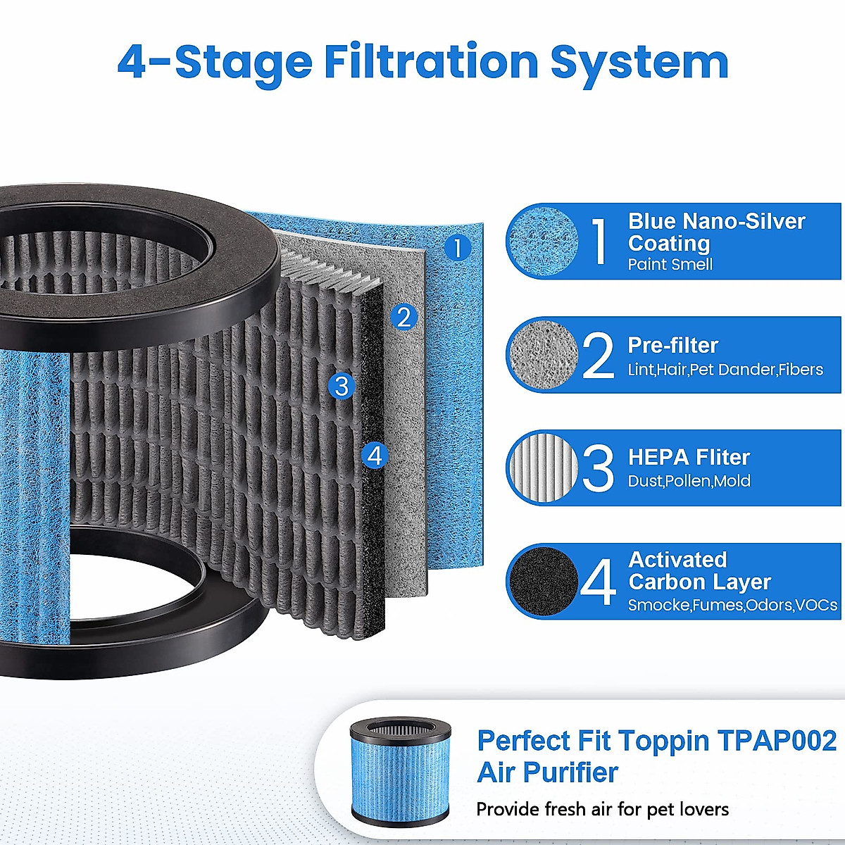 MESTICA Replacement Filter, Compatible with TOPPIN TPAP002 HEPA Air Purifier Comfy Air C1, Compare Part # TPFF002 (Pack of 2)