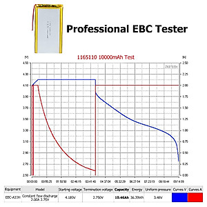 AKZYTUE 3.7V 10000mAh 1165110 Lipo Battery Rechargeable Lithium Polymer Ion Battery with PH2.0mm JST Connector