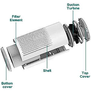 Mini Desktop Air Purifiers for Small Room and Bedroom, Low-noise Air Cleaner with HEPA Filter and USB Power Port