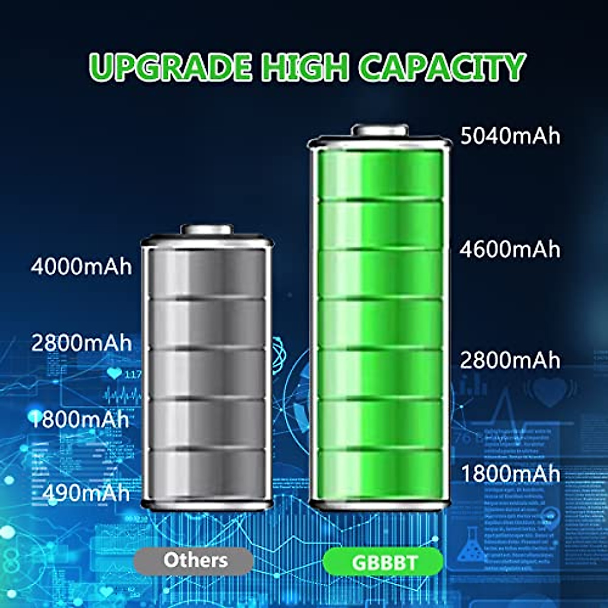 GBBBT W-10 Battery, 5040mAh 3.8V Replacement Battery for Netgear MR1100 AT&T Nighthawk M1 LTE Mobile Hotspot Router Netgear 308-10019-01 W-10