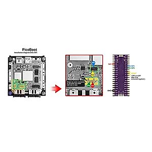Microcontroller Board with a Flexible Digital Interface,Dual Core 264KB ARM Cortex M0 Processor Extensive Interfaces Low Power Consumption Flexible Microcontroller Module