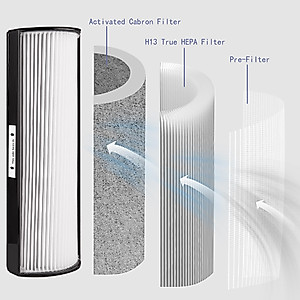 Popurure TPP440F Filter Replacement Compatible with Therapure TPP440 Air Purifier, also fit Models TPP540 TPP640 and TPP640S, with 2 True HEPA （H13）Filter