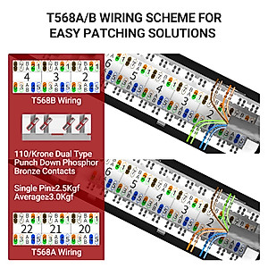 AMPCOM Industrial Series CAT6 24 Ports Patch Panel, Rack Mount - 1U, 19 inch, RJ45 Ethernet 568A 568B, 50u Gold Plated, with Rear Cable Management Bar