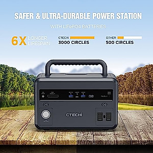 CTECHi Portable Power Station 300W with LiFePO4 Battery, 299Wh Solar Powered Generator, Battery Power Supply for Home Emergency Use, Outdoor, CPAP, Camping, Weekend Trip and Fishing