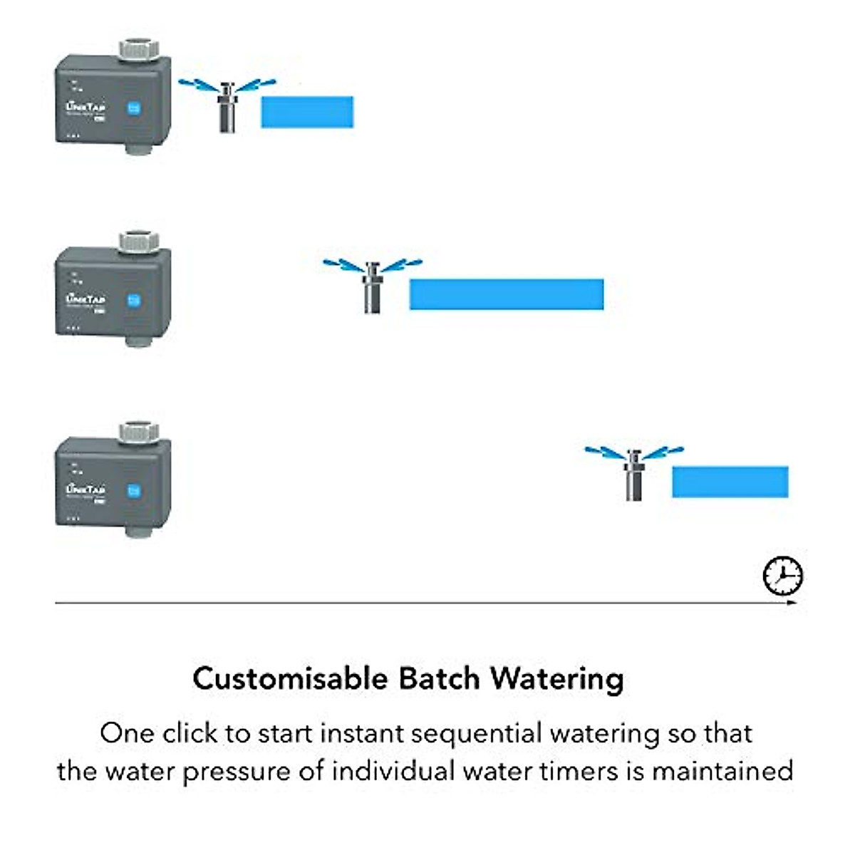 LinkTap G1S Wireless Water Timer & Gateway - Smart Sprinkler Timer with App, Remote Irrigation for Garden, Weather Aware, Greater Range than WiFi, Manual Control & Digital Lockout, 2 Year Battery Life