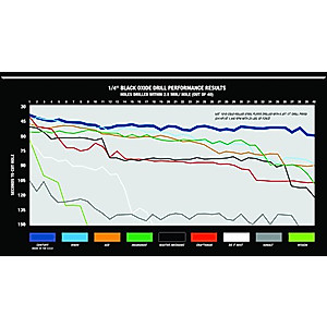 Century Drill & Tool 24731 Pro Grade Black Oxide Drill Bit, 31/64" Reduced Shank