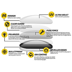 Fuse Lenses Compatible with Oakley Sliver XL (Standard)