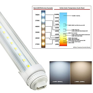 GreenSun 10 PCS R17D 6FT LED Tube Light, 30W F72T12/CW/HO LED Replacement 6FT, Super Bright 5500K Daylight for Commercial Household Lighting, Clear Cover