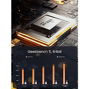 MINISFORUM Neptune Series HX77G Mini PC AMD Ryzen 7 7735HS Desktop Computer, DDR5 32GB RAM+1TB SSD, 2X HDMI & 2X USB4 Quad Outputs, AMD Radeon RX 6600M Discrete Graphics Small PC