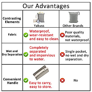 YaKuss Wet Dry Bags for Baby Cloth Diapers, Waterproof Reusable with Two Zippered Pockets and Stroller Strap Travel Beach Pool Yoga Gym Bag for Swimsuits, Soiled Baby Item & Wet Clothes -Grey, S