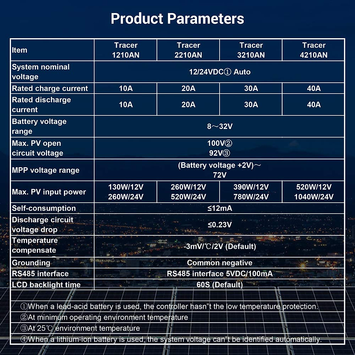 EPEVER 20A Solar Charge Controller MPPT 12V / 24V Auto Max.PV 100V Input Negative Ground Solar Panel Charge Regulator with MT50 Remote Meter Temperature Sensor RTS & PC Communication Cable RS485