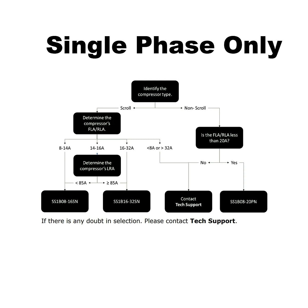 Hyper Engineering Soft Starter for 4-7 Ton Residential HVAC Air Conditioners SS1B16-32SN