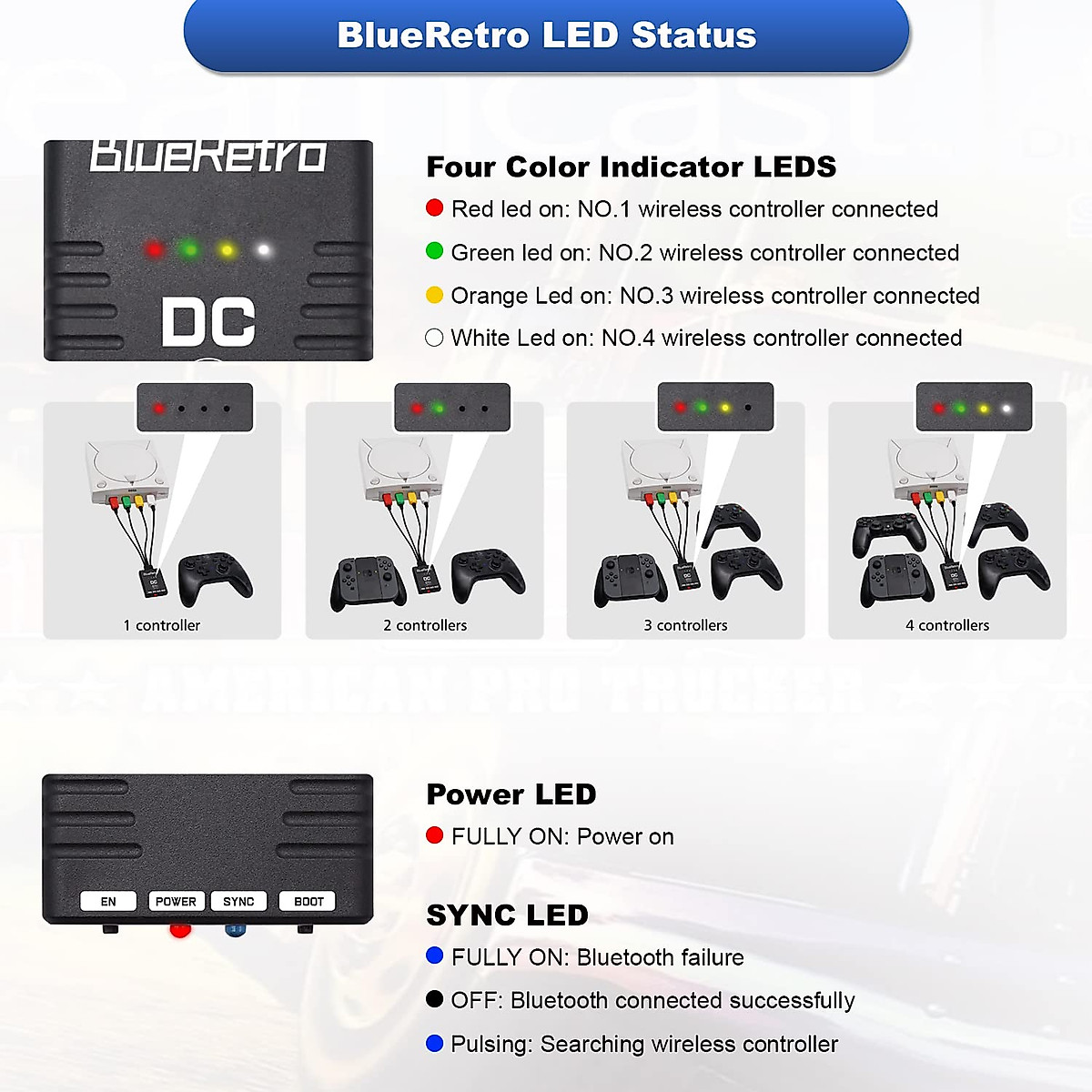 RetroScaler SEGA Dreamcast Wireless Controller Adapter - Supports SEGA Dreamcast Game Console, Compatible with PS3/PS4/PS5, Xbox One S, Series X/S, Switch Pro Bluetooth Controllers