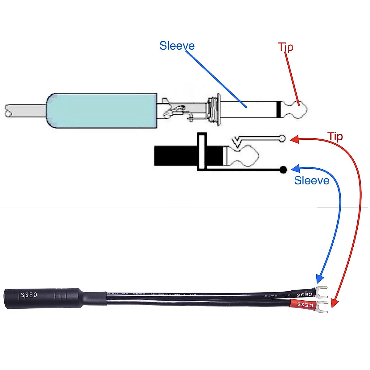 CNCESS CESS-002S Barrier Spade Fork to 1/4 Inch TS Speaker Cable Adapter (Small Spade)