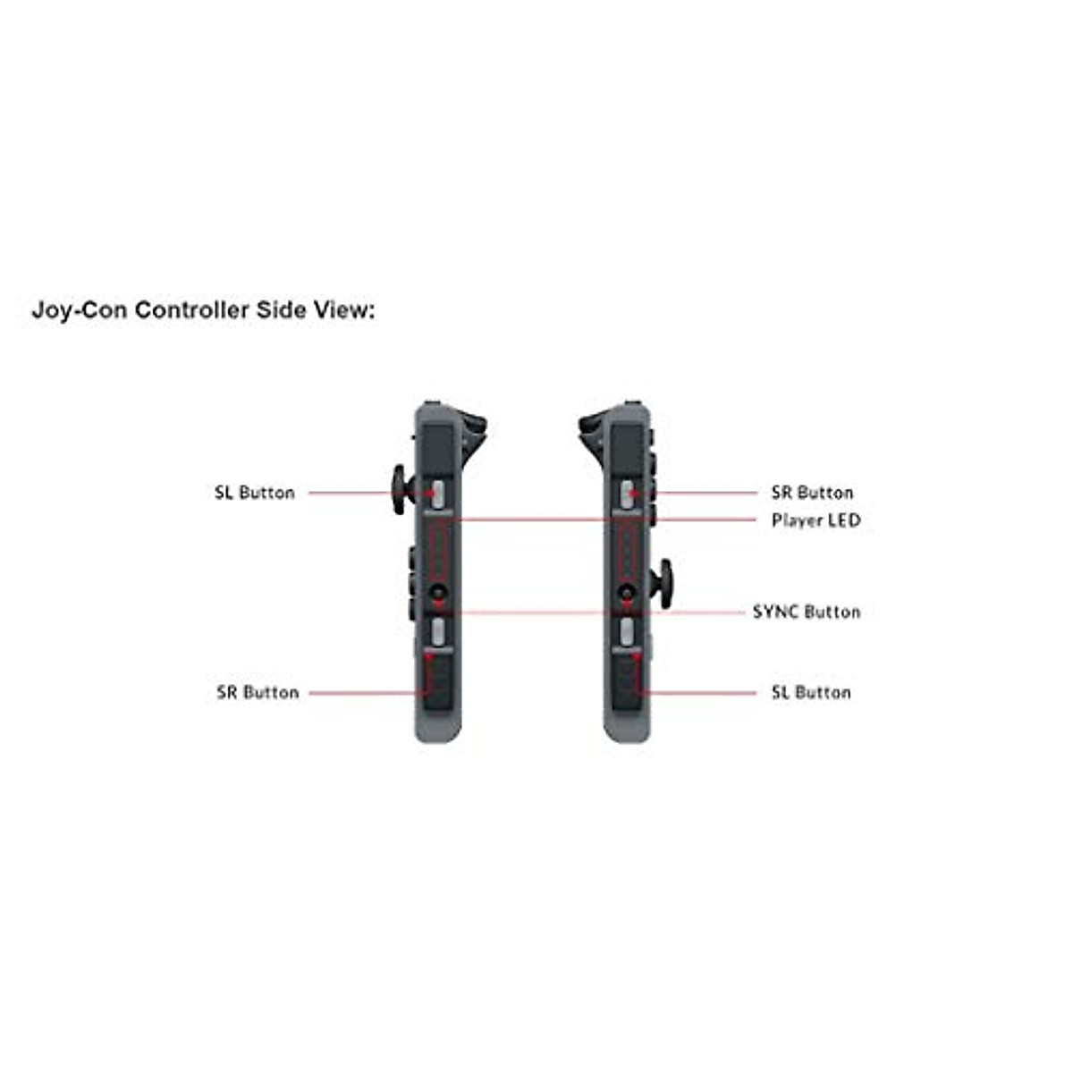 Nintendo Joy-Con (L/R) - Gray