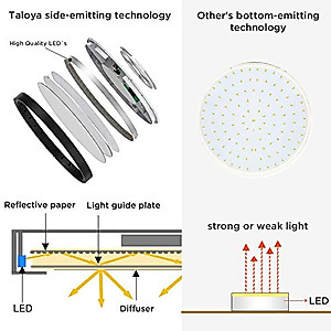 TALOYA LED Flush Mount Ceiling Light 5000k 8.9inch Round Black 18w=180w(Equivalent) Simple Lamp for Bedroom Hallway Kitchen Gallery Low Ceilings Areas