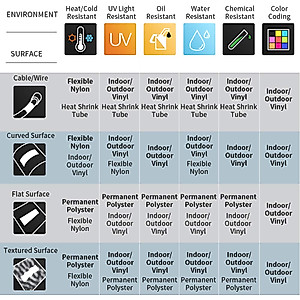 Aonomi Compatible Industrial Label Tapes Replacement for DYMO 1805435 Permanent Vinyl Label Tape for DYMO Rhino 4200, 5200, 5000, 6000 Industrial Label Maker, (White on Black, 1/2" x 18'),2-Pack
