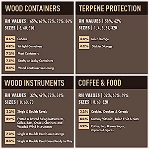 Boveda Portable Travel 2-Way Humidity Resealable Bag – Waterproof & Dustproof - Preloaded with 69% RH Pack - Patented Technology – Medium Storage For 15 Items – 1 Count