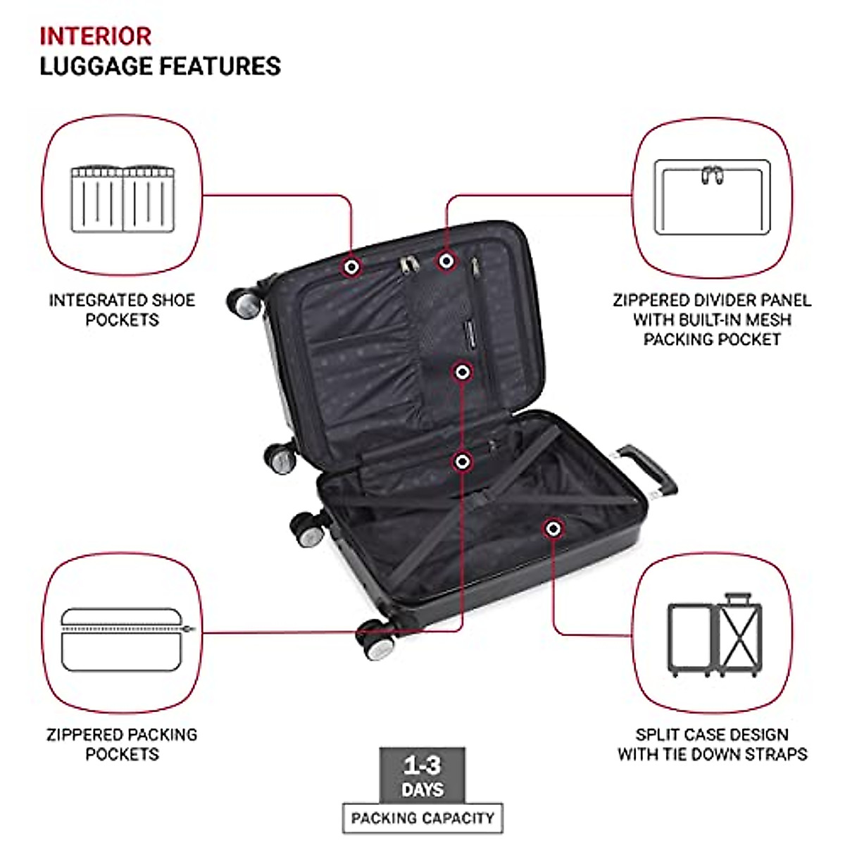 SwissGear 7786 Hardside Expandable Luggage with Spinner Wheels, Black, Carry-On 20-Inch