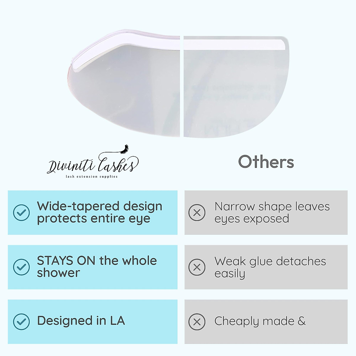 Eyelash Shield Shower Visor For Adults - 100 Eye Shields for After Surgery Shampoo, Microblading Supplies Permanent Makeup Supplies - Lash Guard - Eyelash Protector - Eye Shield After Cataract Surgery