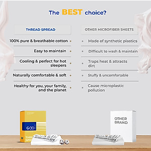 THREAD SPREAD Twin XL Fitted Sheet Only - 100% Egyptian Cotton 600 Thread Count 16" Deep Pocket White Fitted Sheet Twin XL, Soft Cooling Sateen Elastic Bottom Sheet, Fits College Dorm Mattress, Teens