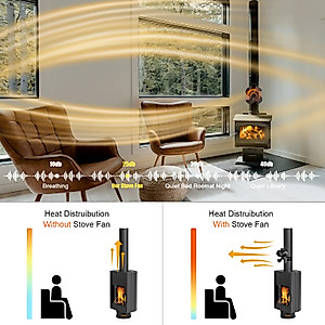 DTNESS Magnetic 4 Blades Heat Powered Stove Fan, Wood Stove Fan with Thermometer and Adjustable Clip, Silent Chimney Fireplace Fan, Hanging Log Burner Stove Fan