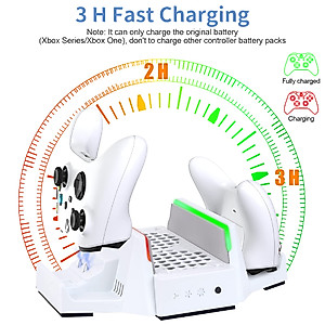 Cooling Stand for Xbox Series S with Dual Cooling Fan, ZAONOOL Dual Controller Charging Dock with LED Indicator and Extra Two 800mAh Rechargeable Battery, 3 Gears Adjustable Speed and Low Noise