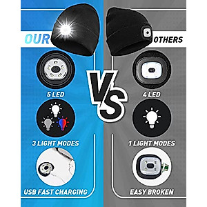 Unisex Beanie Hat with Light 2 Pack, 5 LED 3 Modes Rechargeable Hands Free Headlamp Hat, Knitted Hat with Light for Men Women Kid, Winter Men Gift Stocking Stuffers for Christmas Day (Black&Grey)