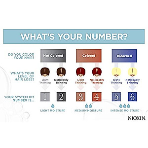 Nioxin System 2 Cleanser Shampoo, Natural Hair with Progressed Thinning, 16.9 oz (Pack of 1)