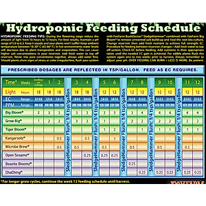 Fox Farm FoxFarm FX14000 Ocean Forest Organic Plant Garden Potting Soil Mix 1.5 cu ft, 40 Pounds (8 Pack)