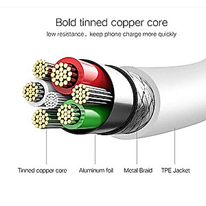 Dual MicroUSB + USB-C Switch Cable Compatible with Samsung Godiva Provides All Around True USB Fast Quick Charging Speeds! (White)
