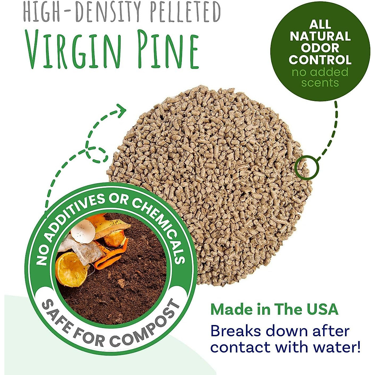 Small Pet Select Premium Pine Pelleted Cat Litter, 100% All Natural Pellet Kitty Litter, Non Clumping Non Tracking Low Dust Litter Meant for Use with Sifting Litter Box, Made in USA, 20 lbs