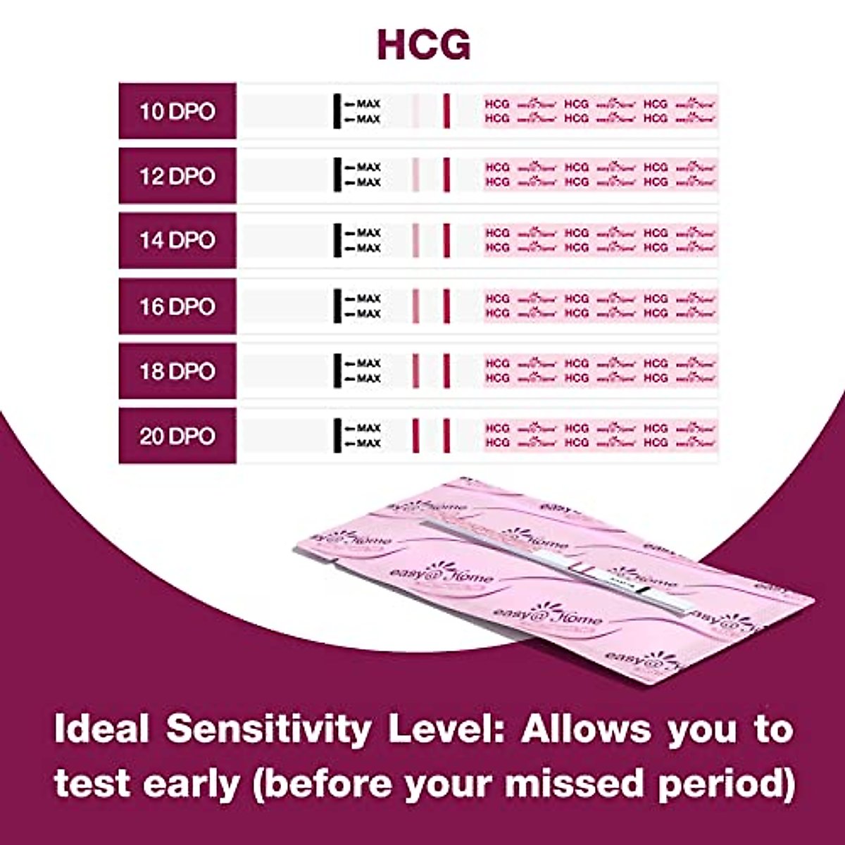 Easy@Home Pregnancy Test Strips Kit, Powered by Premom Ovulation Predictor iOS and Android APP, 20 HCG Tests