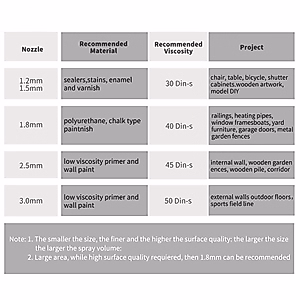 Tokenkuko Paint Sprayer,650W HVLP Household Electric Paint Spray Gun,3 Spray Pattern HVLP Spray Gun,1400ML,Easy to Clean for Furniture, Cabinets, Fence, Car, Bicycle, Garden Chairs