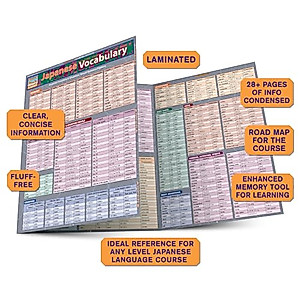 Japanese Vocabulary Laminated Reference Guide (QuickStudy Academic)