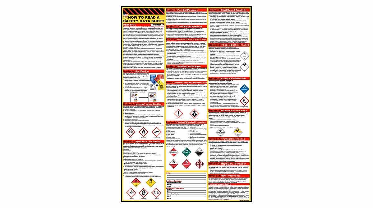 Safety Data Sheet (SDS) Poster 24x36 Inch OSHA & GHS Symbols 2024