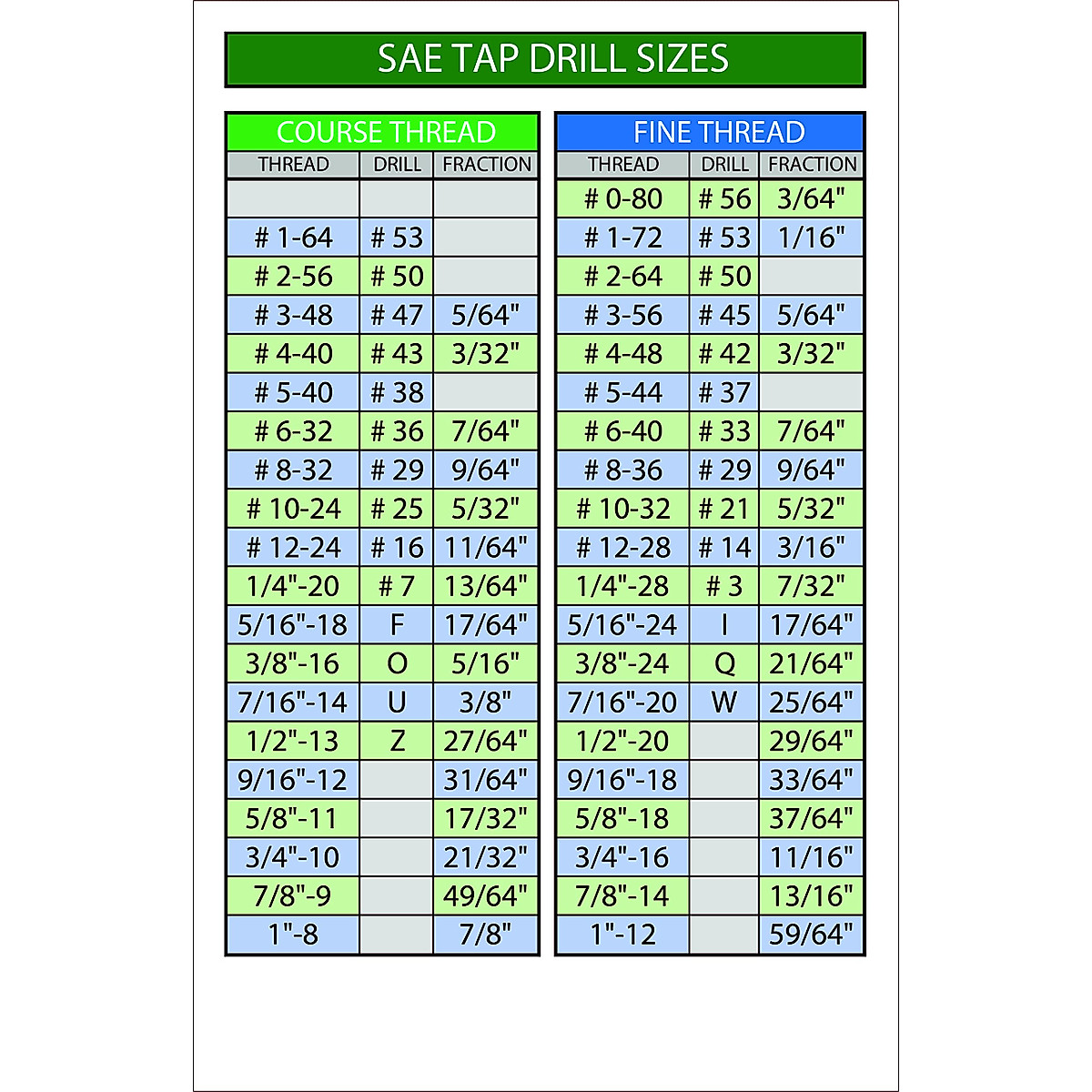 SAE Tap Drill Chart and Metric Tap Drill Chart, 5.5inchx8.5inch