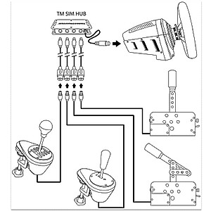 Thrustmaster TM SIM HUB (Compatible with PS5, PS4, XBOX Series X/S, One, PC)