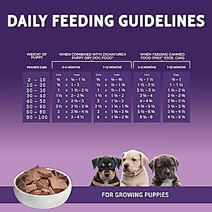 Zignature Puppy Formula Wet Dog Food 13oz can, Case of 12
