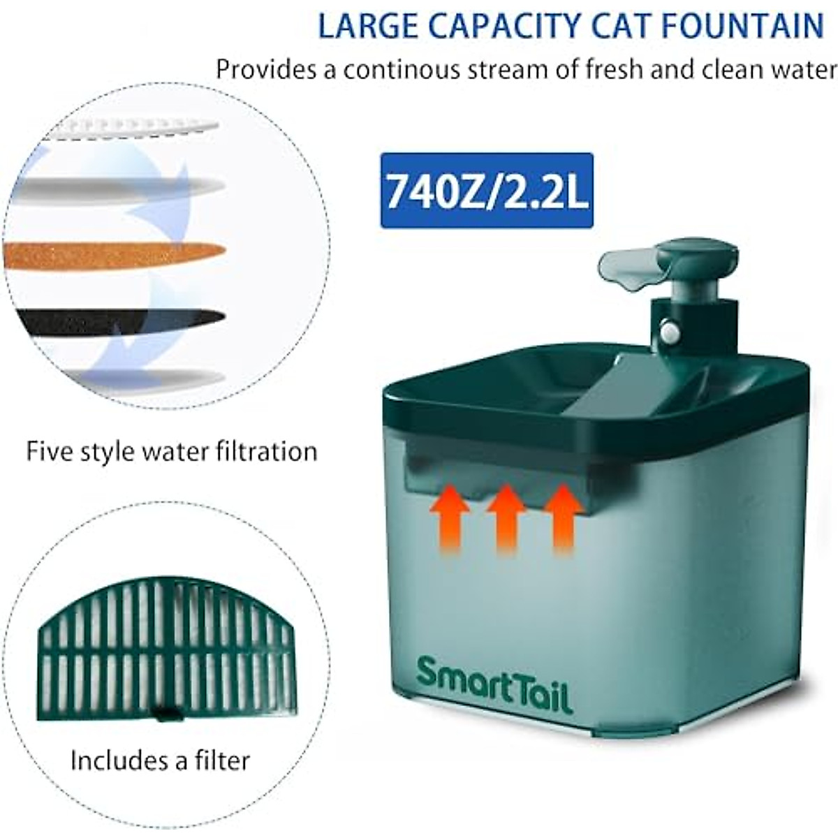 SmartTail Cat Water Fountain,Pet Water Fountain for Cats Indoor Battery Operated,74oz/2.2L Automatic Dog Water Dispenser with a Filter,Water Level Window,BPA-Free, Green