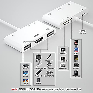 MASAYA HDMI Adapter for iPhone to TV, Dual USB Female OTG Adapter, SD/Micro SD Card Reader for iPhone iPad with Charging Port, Support HDTV/Monitor/Projector/USB Flash Drive/MIDI Keyboard/Mouse